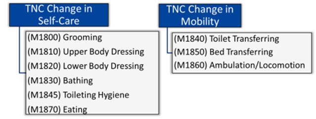 Planning for the Impacts and Opportunities of Home Health Value-Based ...