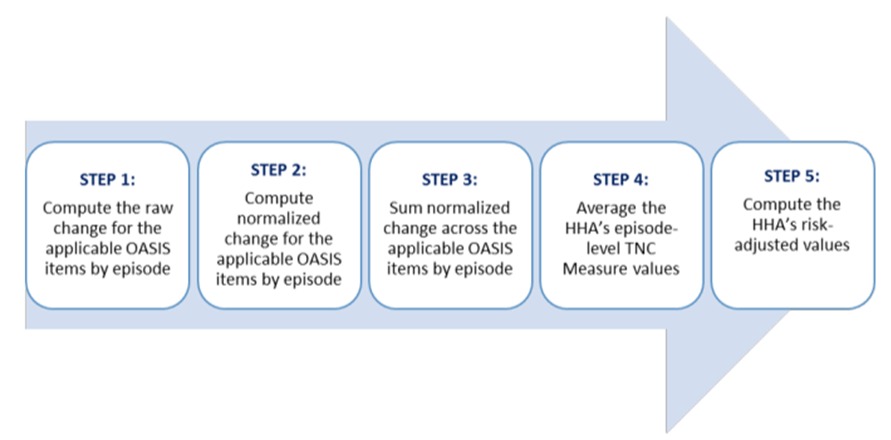 Planning for the Impacts and Opportunities of Home Health Value-Based ...